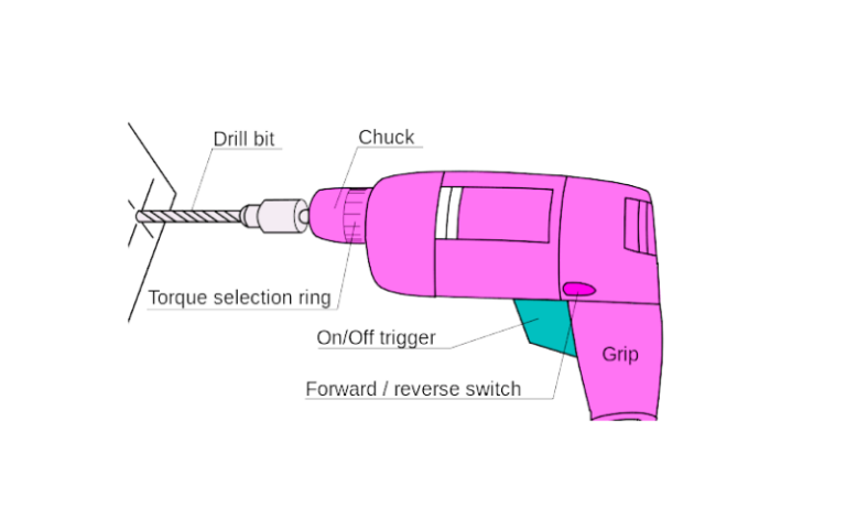 Drill Machine Parts : The Ultimate Guide to Revamp Your DIY Experience ...